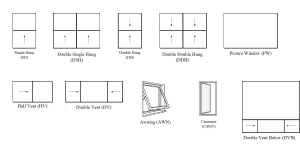 Window Types | Replacement Window Types